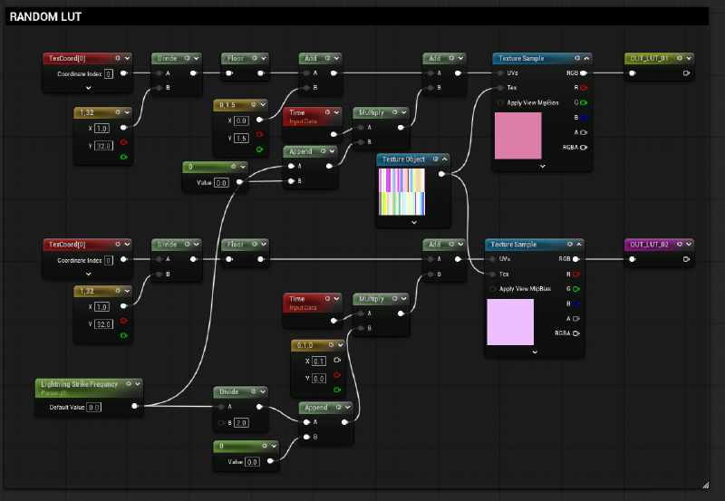 A Study on Chaos · Nick Pattas